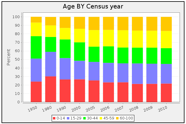 Why Chicagos Murder Victims And Murderers Are Getting Younger